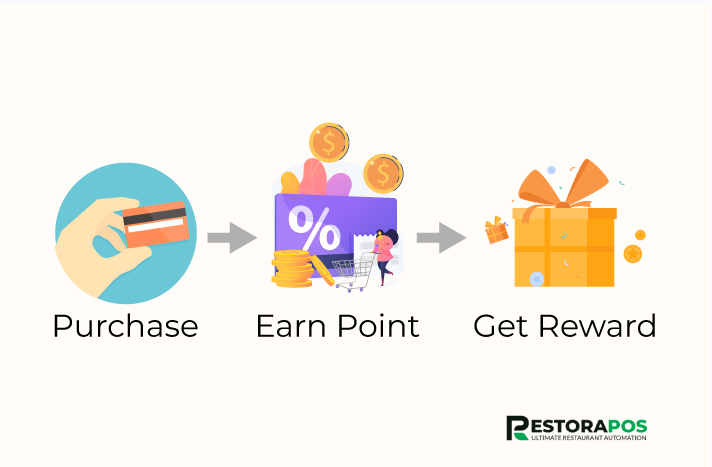 10 Best Restaurant Loyalty Program Ideas You Should Know
